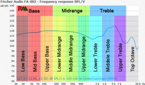 Best Speakers For DJing - The complete guide